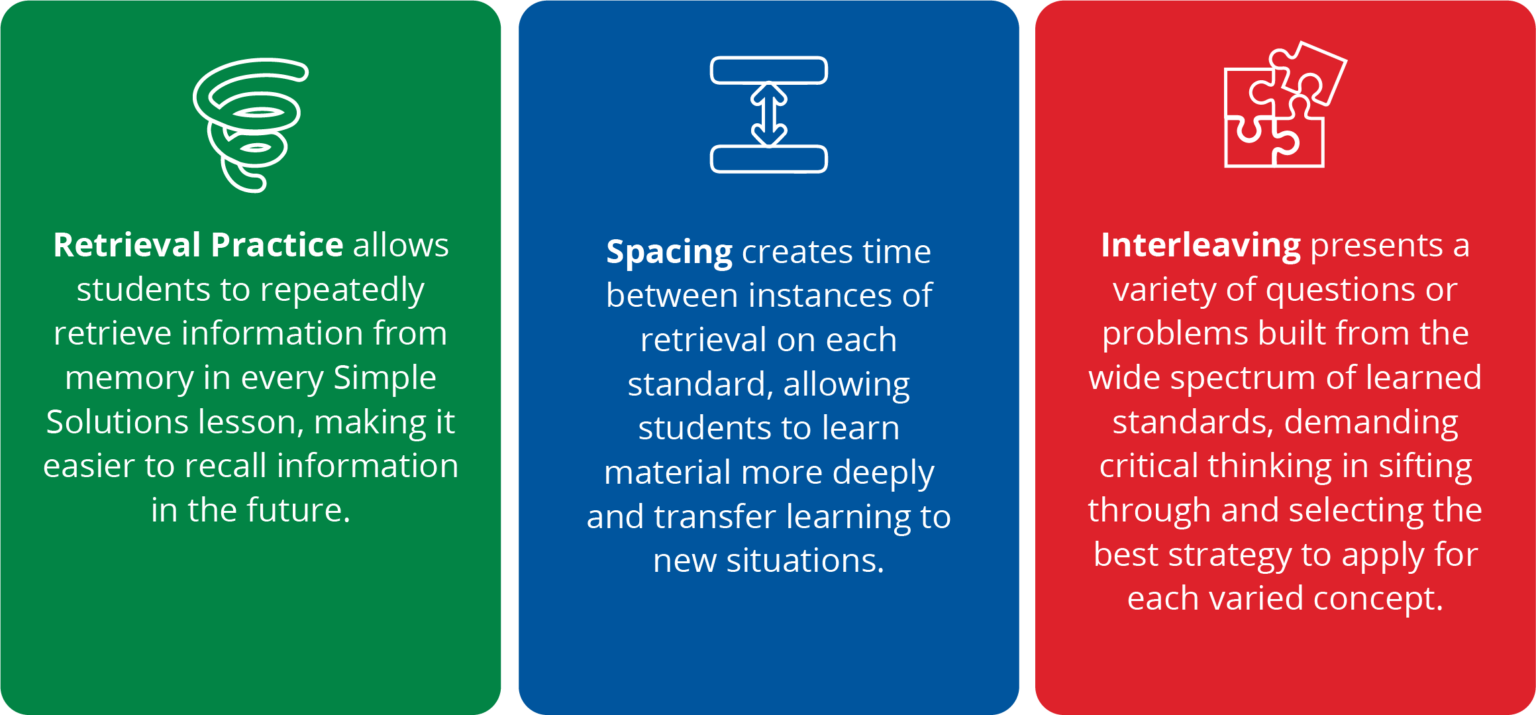 Schools - Elementary School Workbooks, Interleaving and Retrieval ...